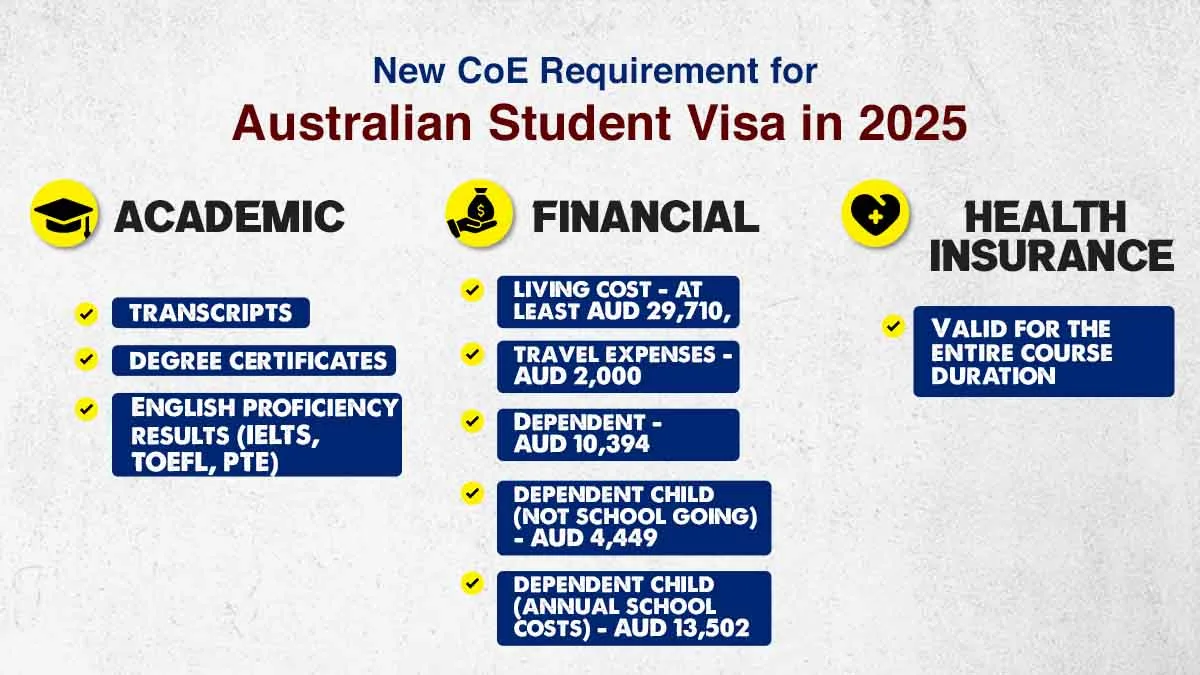 CoE Requirement for Australia Student Visa 2025 Update