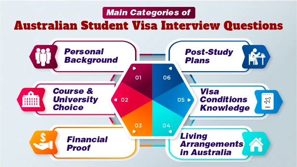 Australian Student Visa Interview Expert Q and A Guide